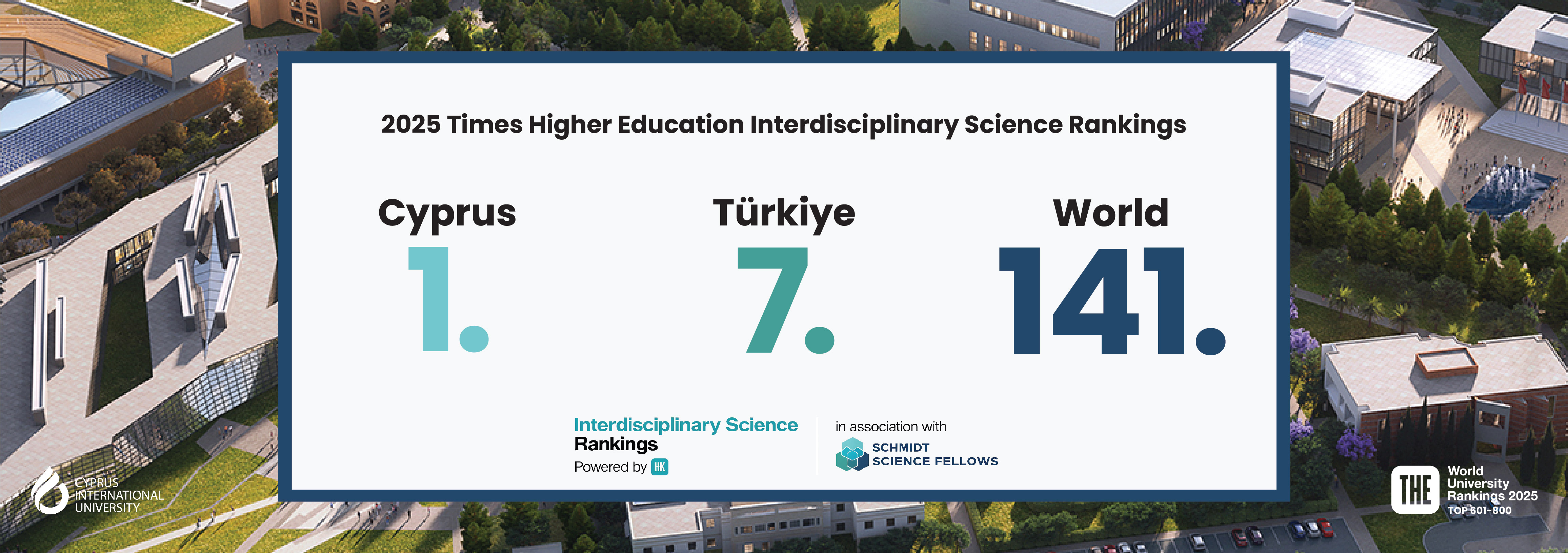 CIU ranks 141st in Interdisciplinary Science Rankings in the world | CIU